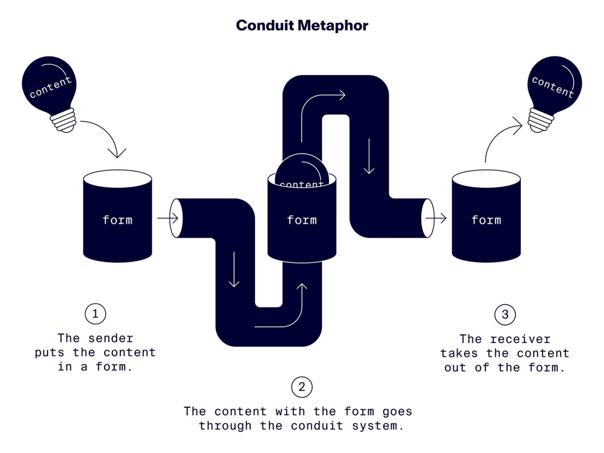 Insights | Nguyen Gobber | Graphic Design & Typography | Vienna, Wien